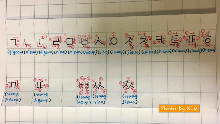The Scientific and Phonetic Korean Script, 한글(Hangeul): Stroke Orders ...