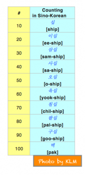 Sino-Korean Numbers: How to Count 1-100 in Korean #1 | Korean Language Blog