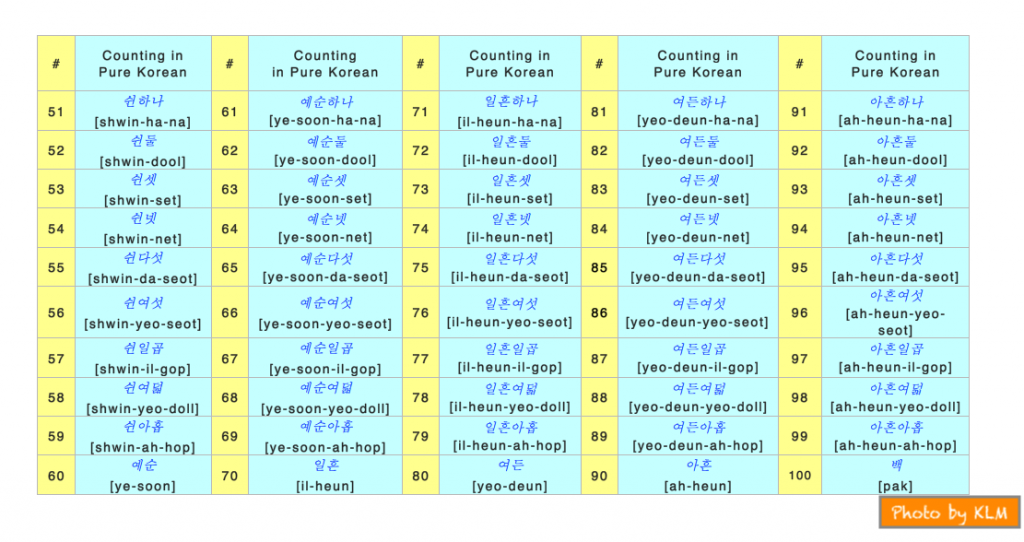 Pure Korean Numbers How To Count 1 100 In Korean 1 Korean Language Blog Pure Korean Numbers How To Count 1 100 In Korean 1 Korean Language Blog