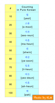 Pure Korean Numbers: How to Count 1-100 in Korean #1 | Korean Language Blog