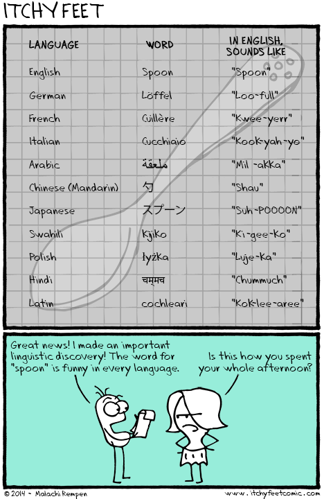 What "Spoon" says about your language | Transparent Language Blog