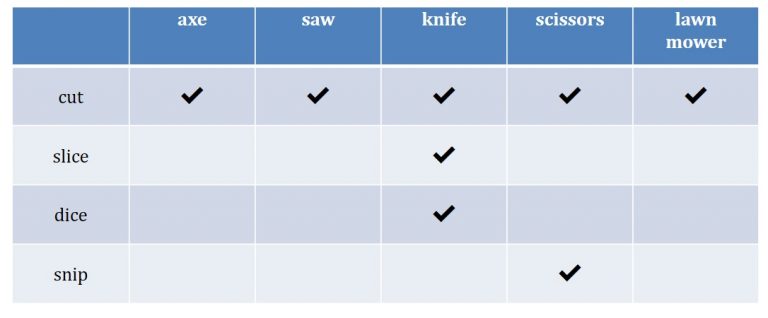 How much vocabulary is enough when learning a foreign language ...