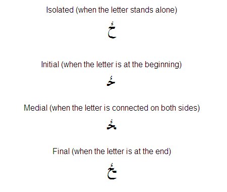 Pashto Alphabet: Step III | Pashto Language Blog