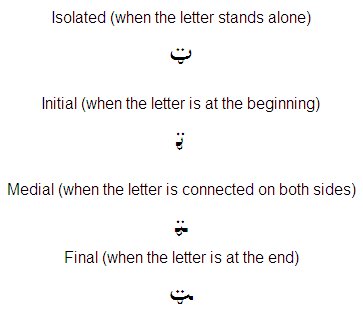 Pashto alphabet | Pashto Language Blog